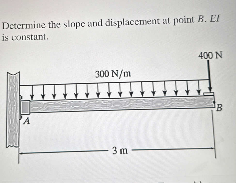 Solved Determine the slope and displacement at point B.EI | Chegg.com