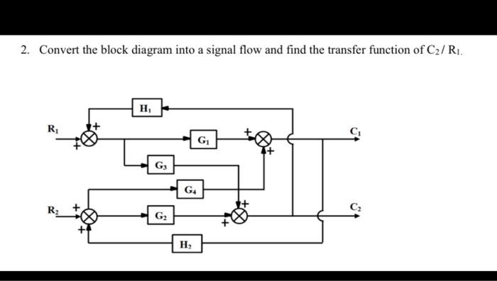 Solved 2. Convert the block diagram into a signal flow and | Chegg.com