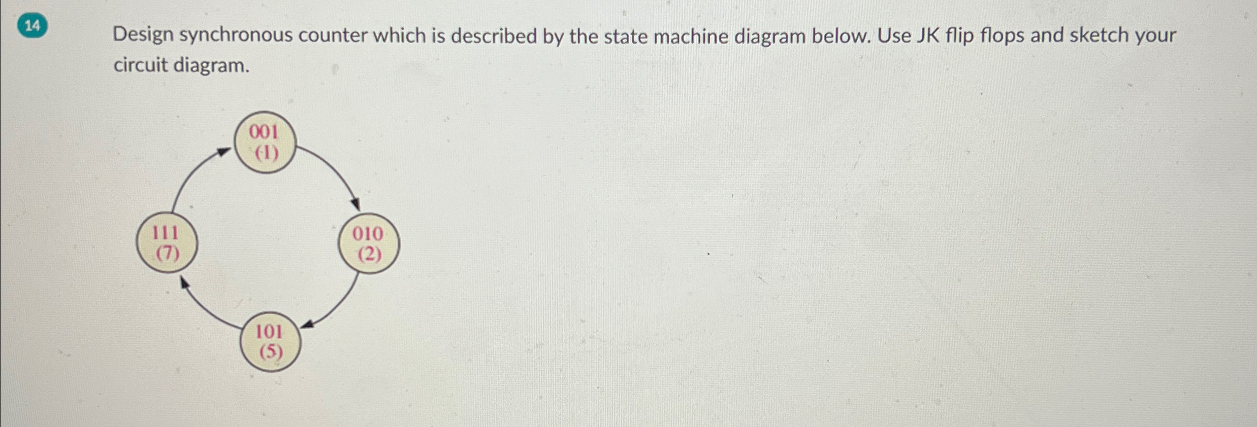 Solved 14 ﻿Design synchronous counter which is described by | Chegg.com