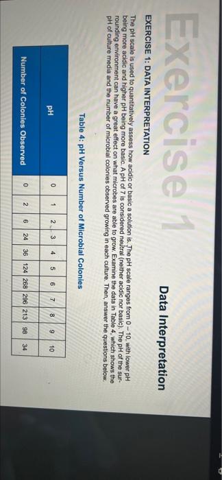 Solved Exercise 1 Data Interpretation EXERCISE 1: DATA | Chegg.com