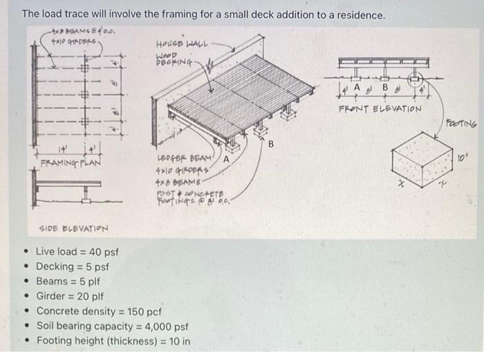 Solved The load trace will involve the framing for a small | Chegg.com