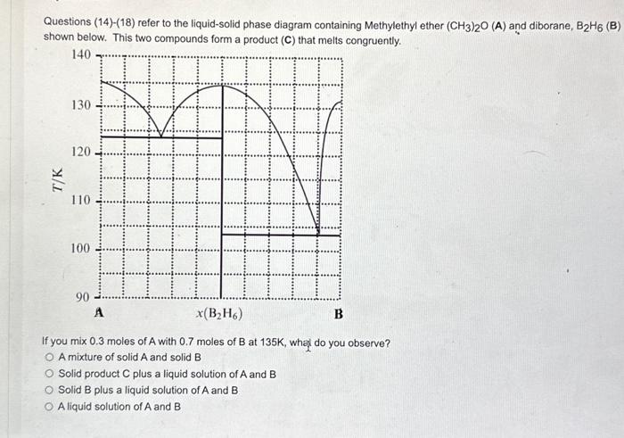 Solved Questions (14)-(18) refer to the liquid-solid phase | Chegg.com