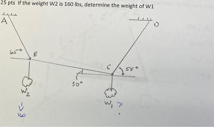 Solved 25 pts If the weight W2 is 160lbs, determine the | Chegg.com