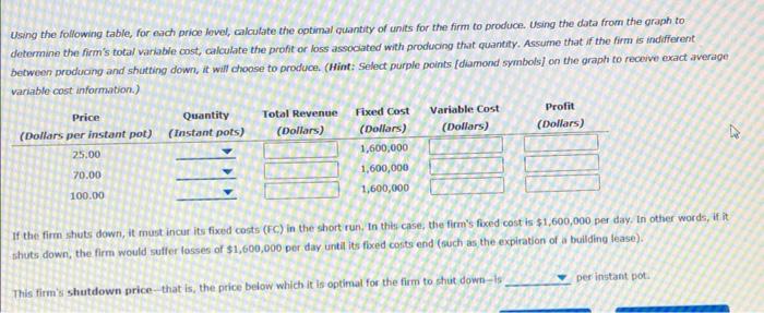 Solved The following graph plots daily cost curves for a | Chegg.com