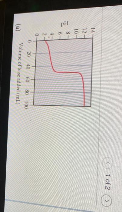 Solved The gaptis bee ow labeled (a) and fol show the | Chegg.com