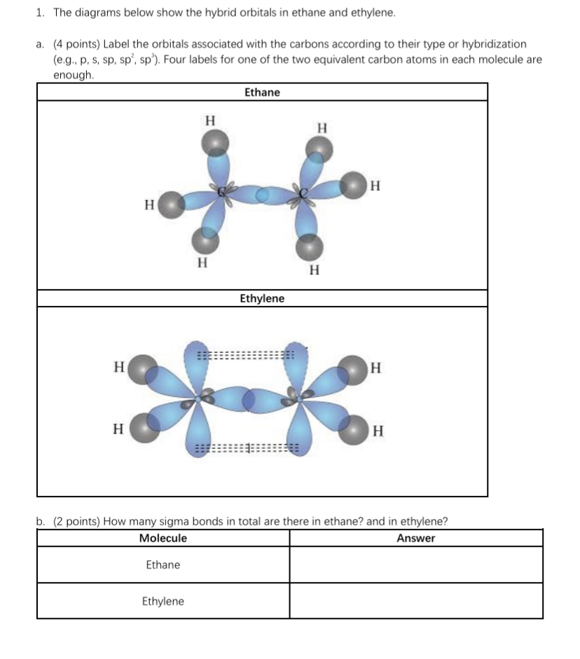 Solved The diagrams below show the hybrid orbitals in ethane | Chegg.com