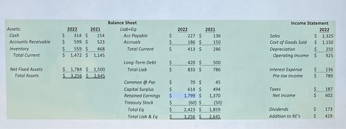 Solved 3. Calculate the following ratios for the firm for | Chegg.com