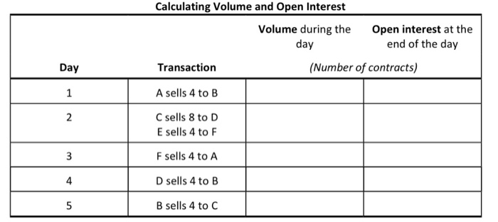 Solved Calculating Volume and Open Interest Volume during | Chegg.com