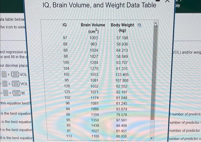 Solved IQ, Brain Volume, and Weight Data Table pleIQ, Brain | Chegg.com