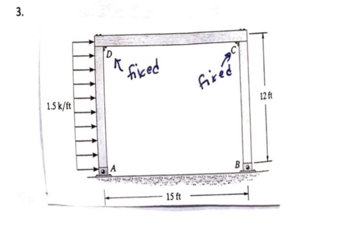 Solved use force flexibility method to solve all the | Chegg.com
