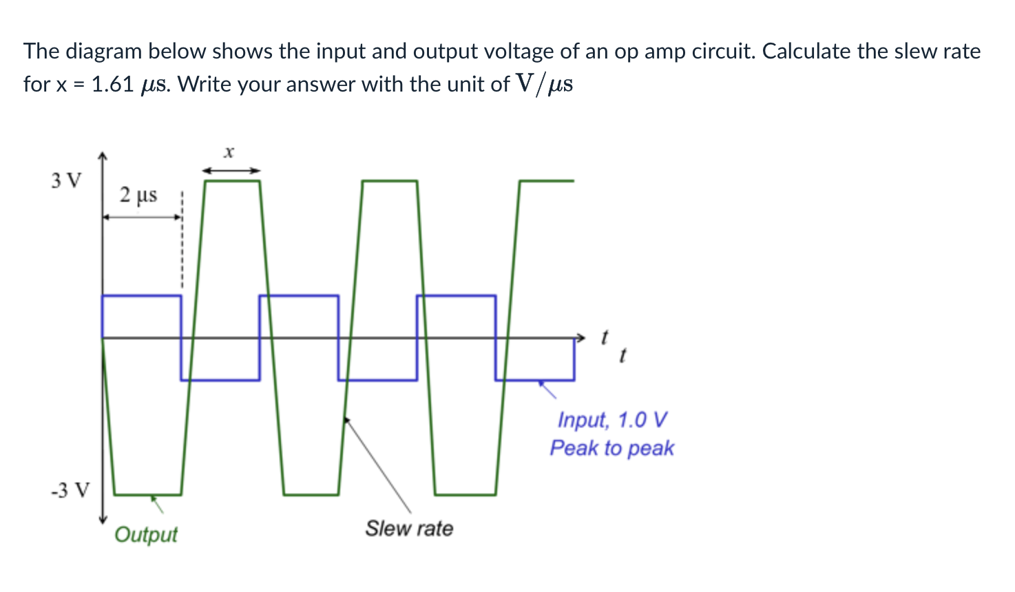 Solved The diagram below shows the input and output voltage | Chegg.com