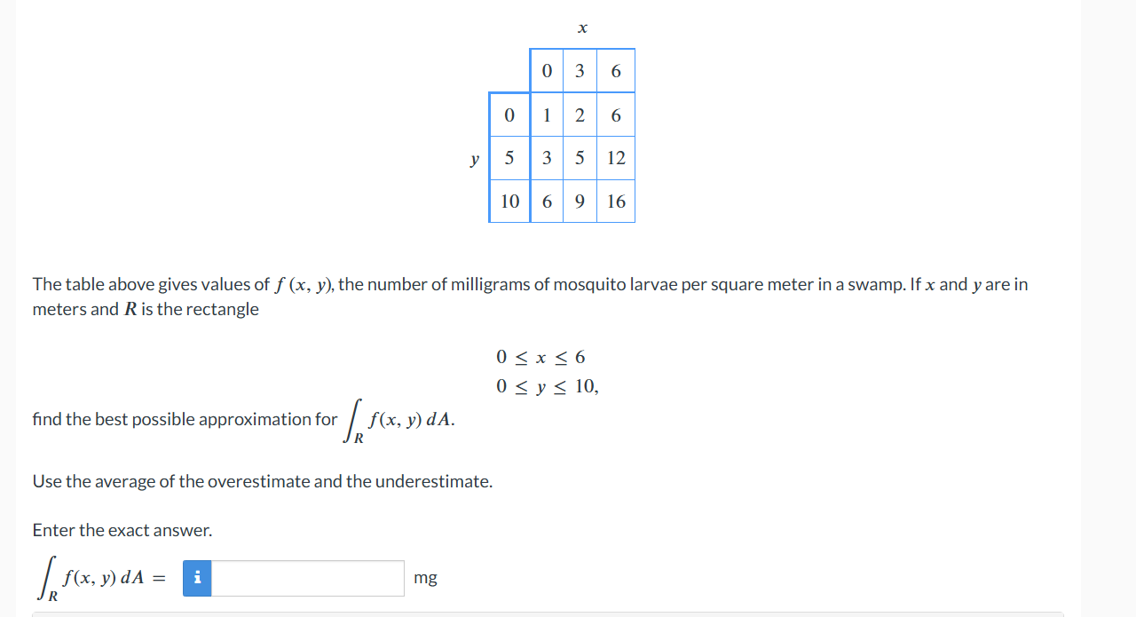 Solved The table above gives values of f(x,y), ﻿the number | Chegg.com