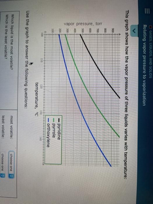 Solved @ GASES, LIQUIDS, AND SOLIDS Relating vapor pressure | Chegg.com