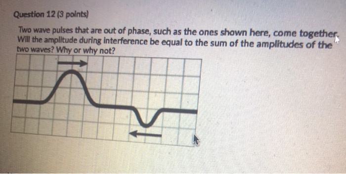 Solved Question 12 (3 points) Two wave pulses that are out | Chegg.com