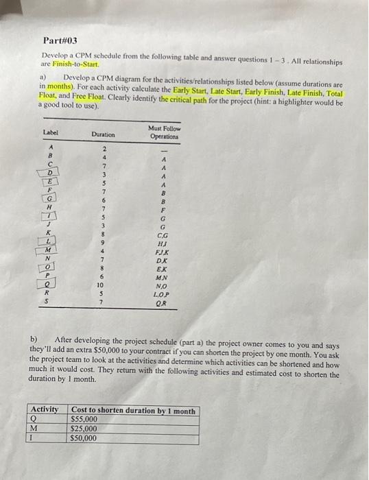 Solved Part\#03 Develop a CPM schedule from the following | Chegg.com