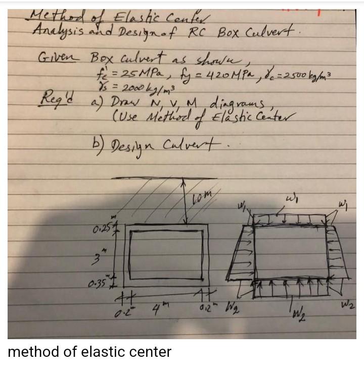 Solved Method of Elastic Center Analysis and Design of RC | Chegg.com