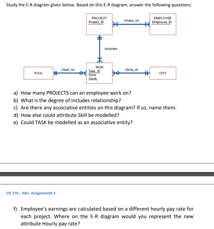 Solved Study the E-R diagram given below. Based on this E-R | Chegg.com