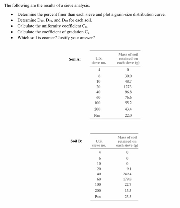 Solved The following are the results of a sieve analysis. • | Chegg.com