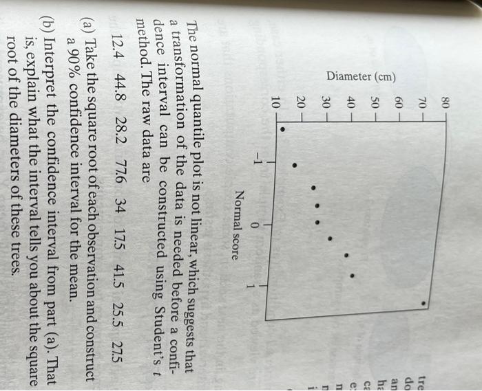 Solved The Normal Quantile Plot Is Not Linear Which 5565