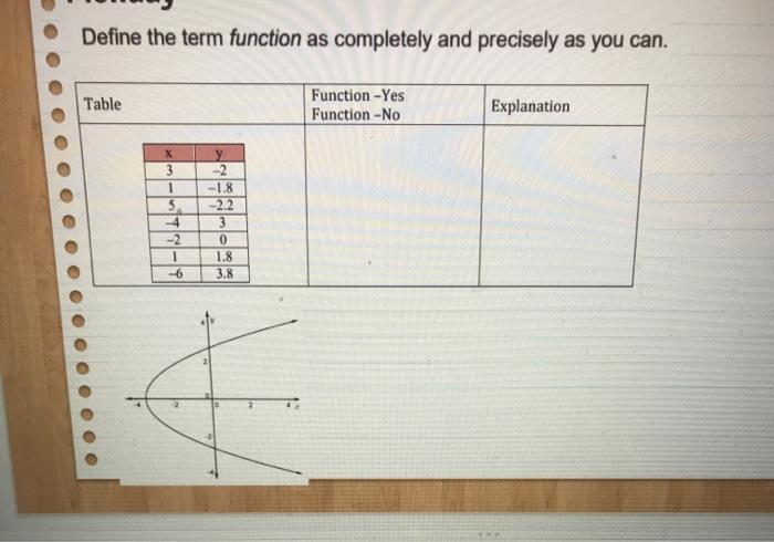 Solved Define the term function as completely and precisely | Chegg.com