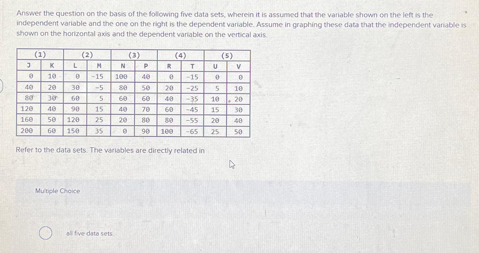 Solved Answer the question on the basis of the following | Chegg.com