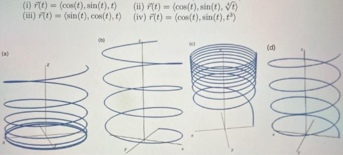 Solved Match each vector-valued function (parametric curve) | Chegg.com