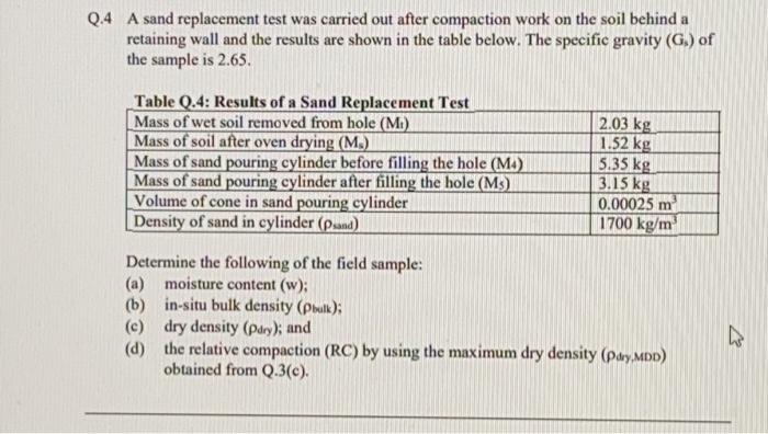 Solved Q.4 A sand replacement test was carried out after | Chegg.com