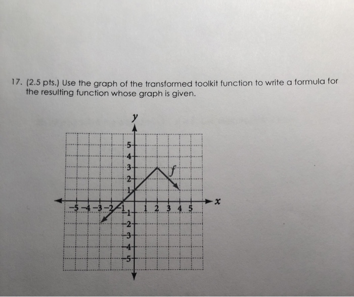 Solved 17. (2.5 pts.) Use the graph of the transformed | Chegg.com