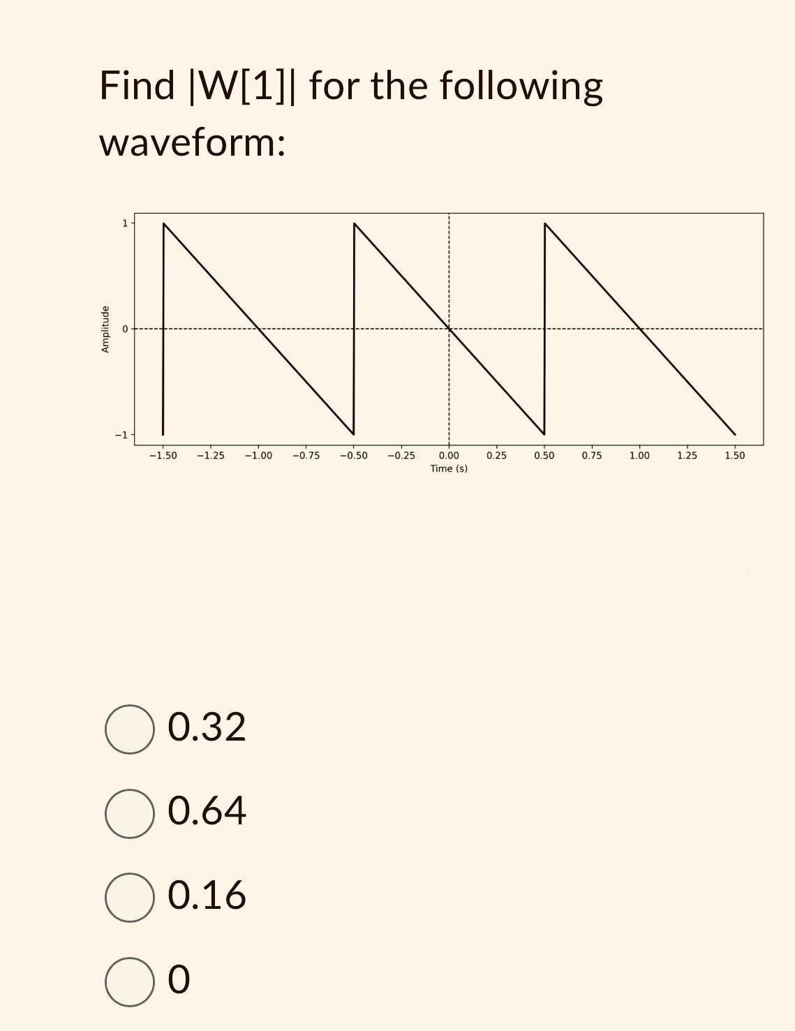 Solved Find |W[1]| ﻿for the following waveform:0.320.640.160 | Chegg.com