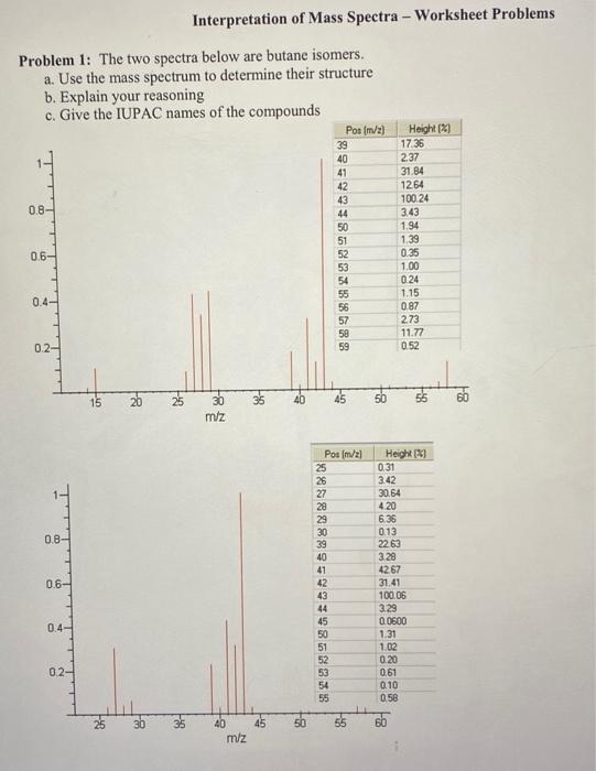 Interpretation of Mass Spectra - Worksheet Problems | Chegg.com