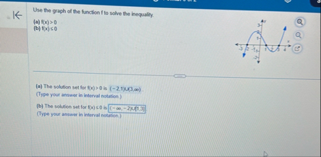 Use the graph of the function f to solve the | Chegg.com