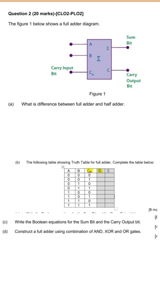 Solved Question 2 (20 marks)-[CLO2-PLO2] The figure 1 below | Chegg.com