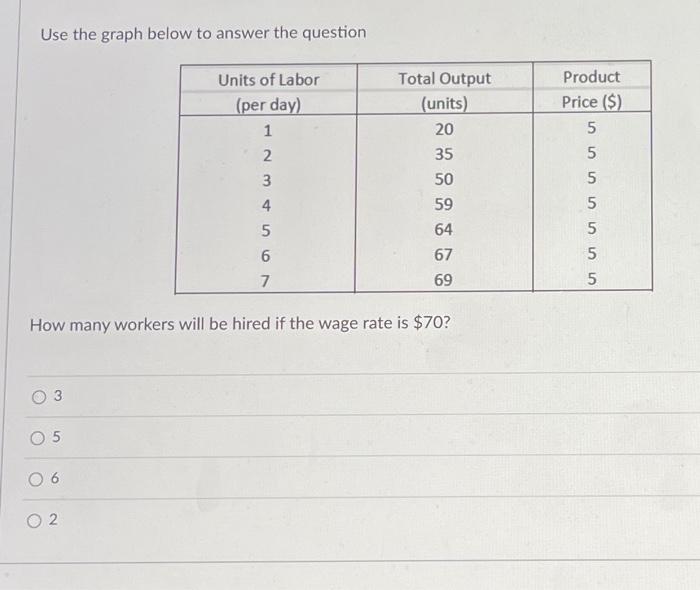 Solved Use the graph below to answer the question How many | Chegg.com