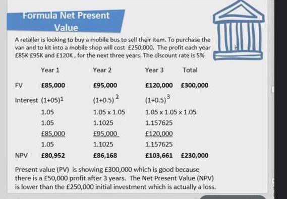 Solved Formula Net Present Value The formula for Net Present | Chegg.com