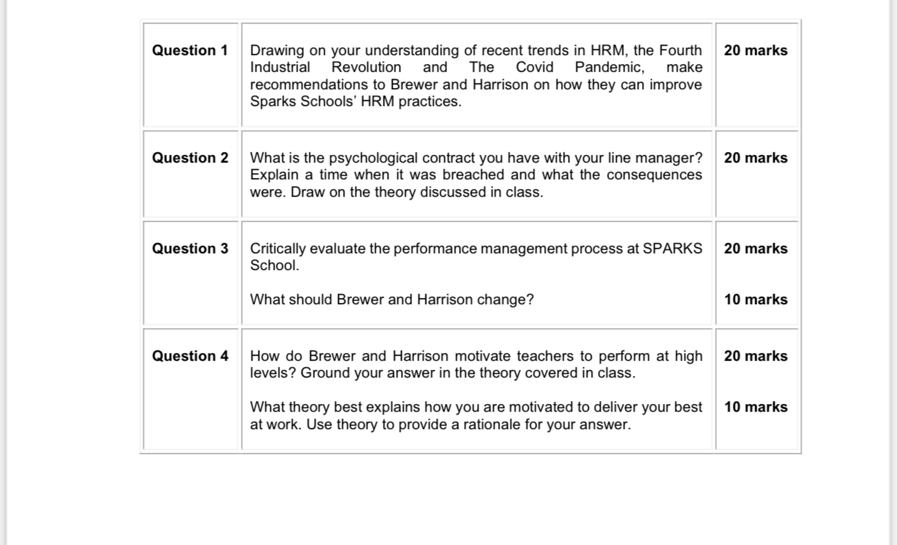 Solved WHAT IS PERFORMANCE MANAGEMENTProcessManagers and | Chegg.com