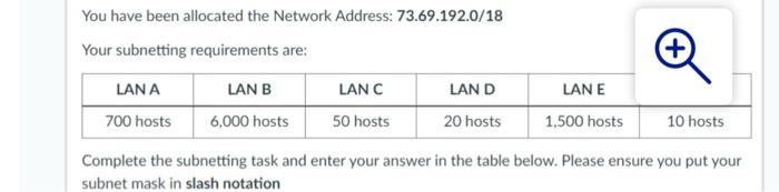 Solved You have been allocated the Network Address: | Chegg.com