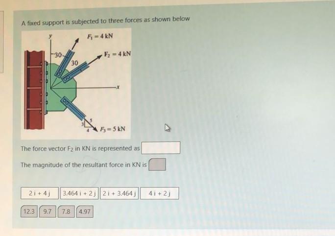Solved A fixed support is subjected to three forces as shown | Chegg.com