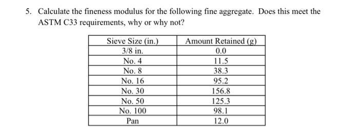 Solved Calculate the fineness modulus for the following fine | Chegg.com