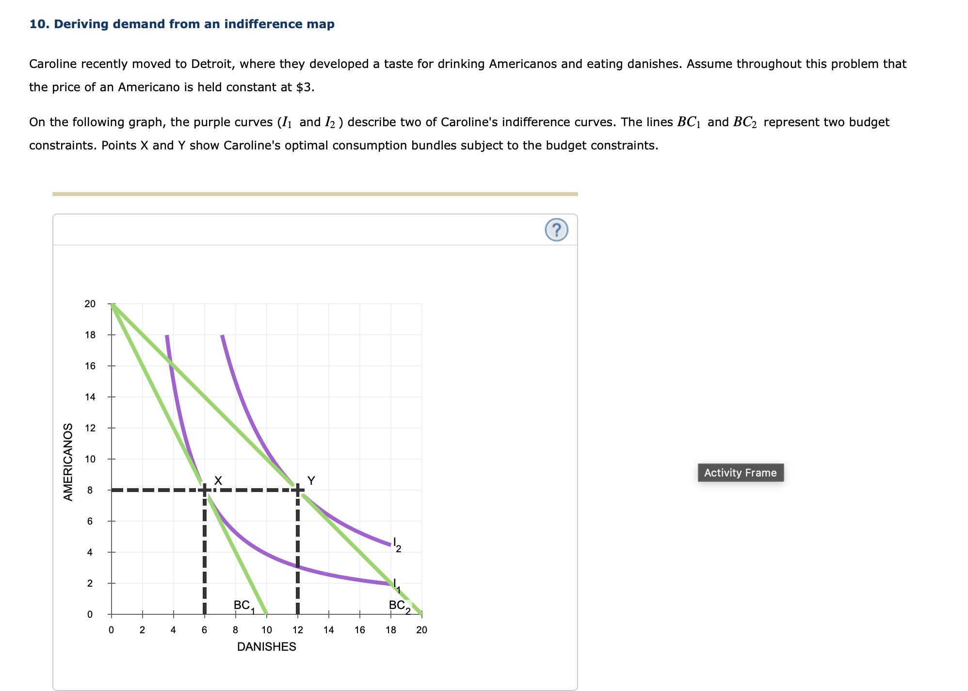 Solved 10. ﻿Deriving demand from an indifference map | Chegg.com