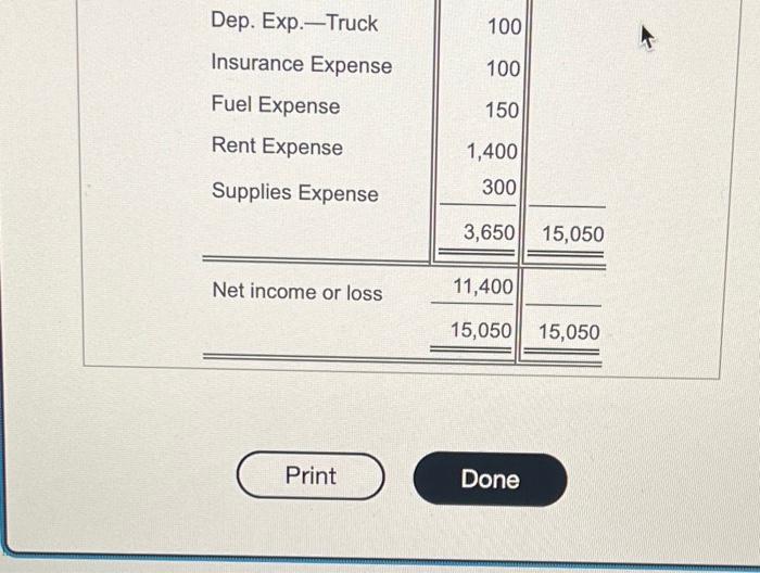 Solved income statement, list expenses in decreasing order | Chegg.com