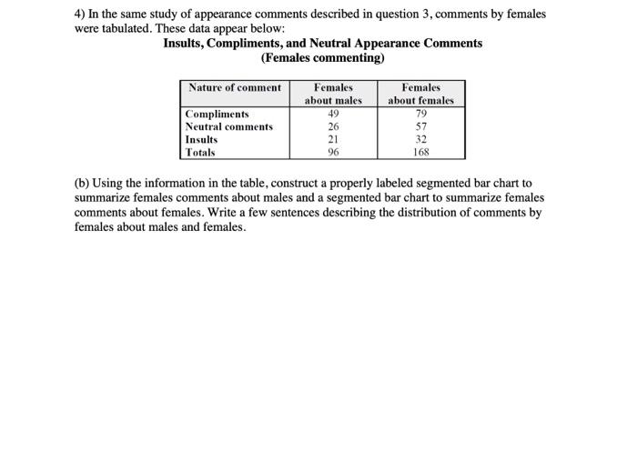 Solved 4) In the same study of appearance comments described | Chegg.com