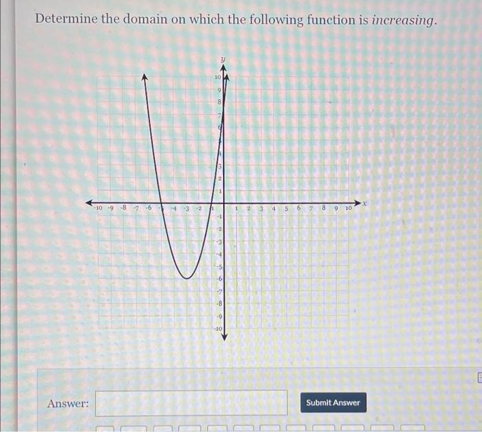 Solved Determine the domain on which the following function | Chegg.com