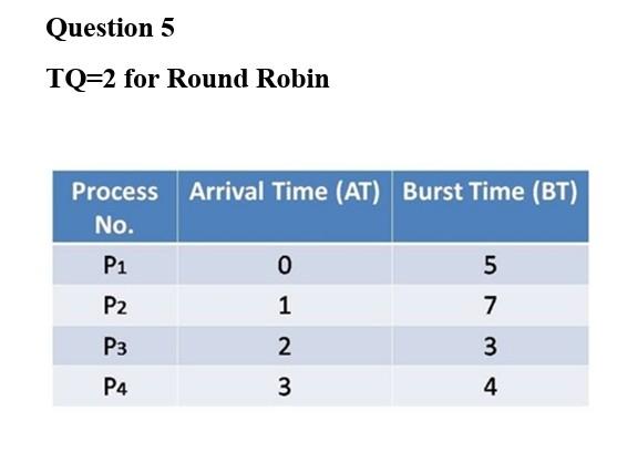 Solved Round Robin, SJF& Priority Scheduling and calculate | Chegg.com