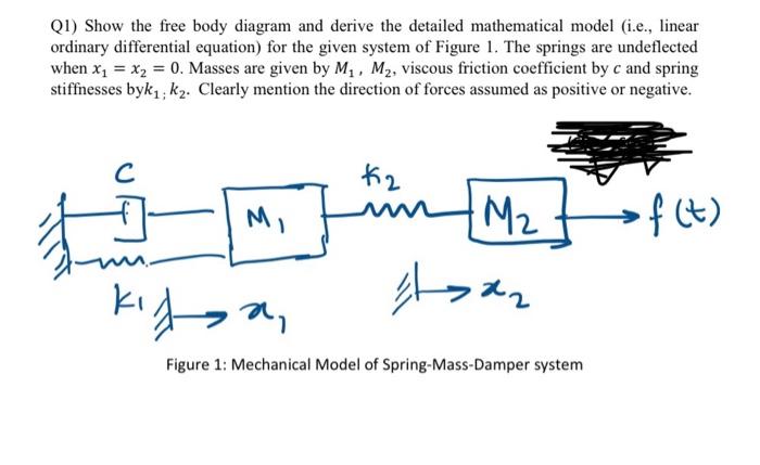Solved Q1) Show the free body diagram and derive the | Chegg.com