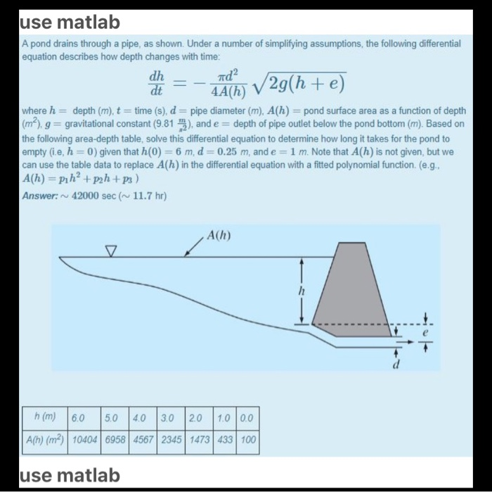 Solved use matlab A pond drains through a pipe, as shown. | Chegg.com
