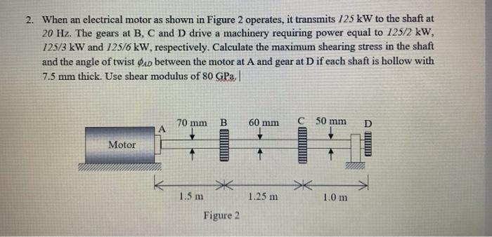 Solved 2. When an electrical motor as shown in Figure 2 | Chegg.com
