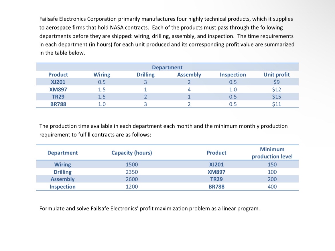 Solved Failsafe Electronics Corporation primarily | Chegg.com