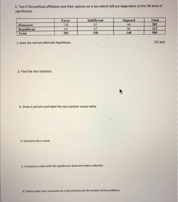 Solved 5. Test if the political affiliation and their | Chegg.com
