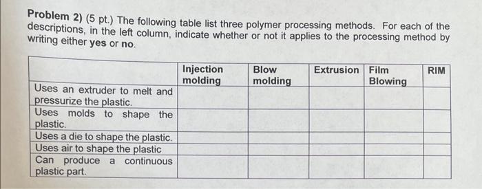 Solved Problem 2) (5 pt.) The following table list three | Chegg.com