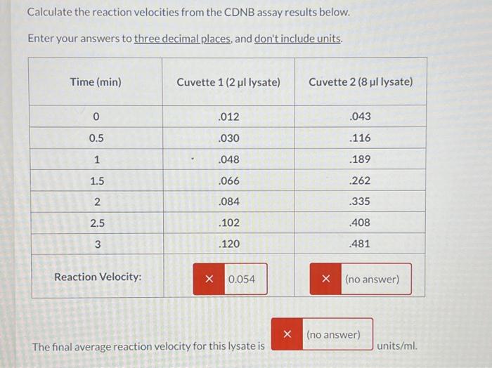 Solved Calculate the reaction velocities from the CDNB assay | Chegg.com